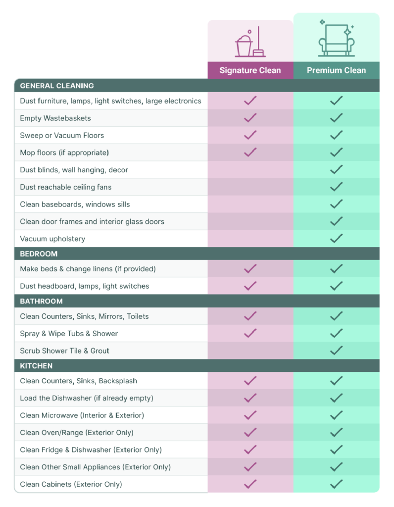 Service Details - Spruce Playbook
